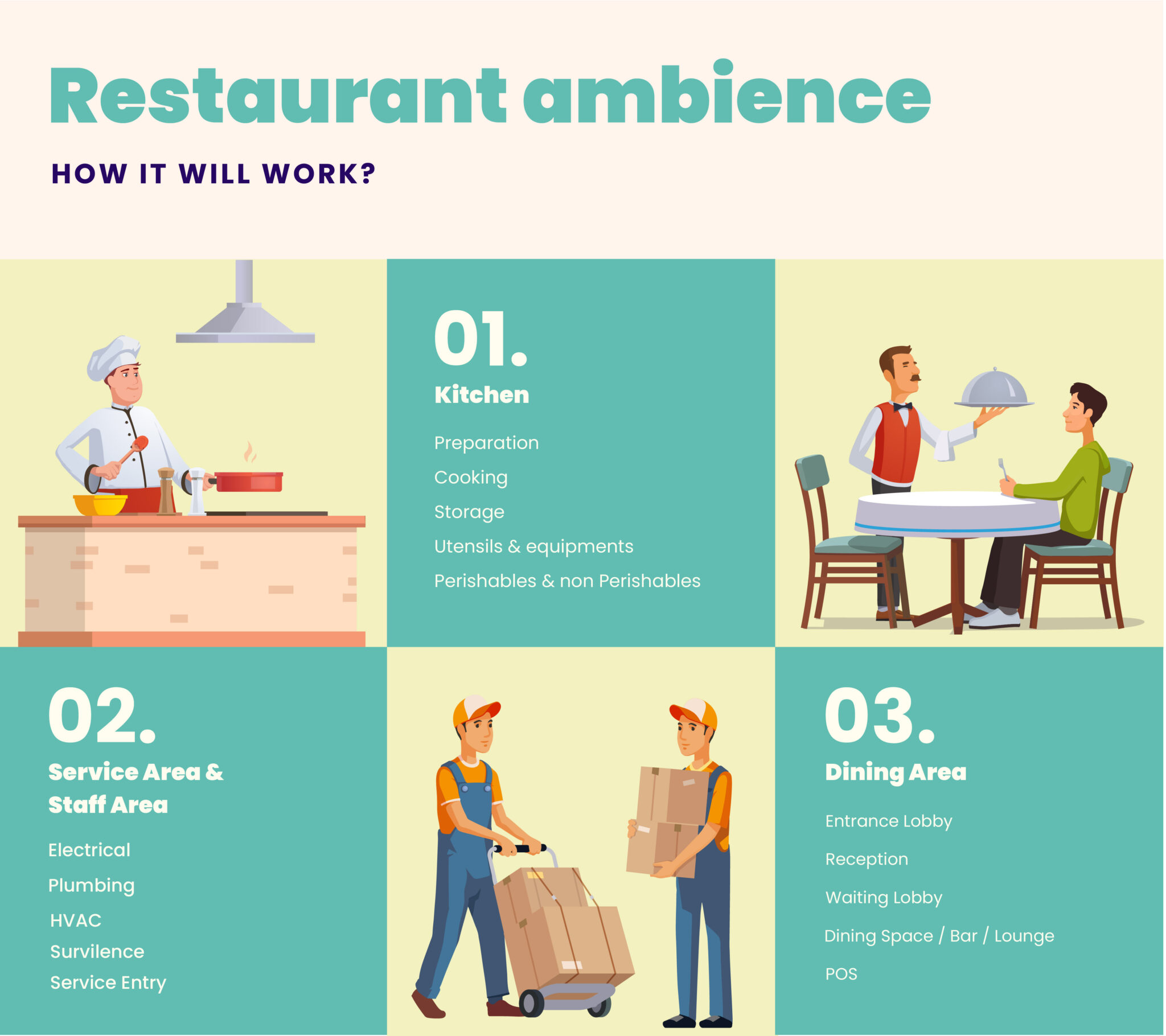 A Step-by-Step Guide to Starting a Restaurant Business in 2023