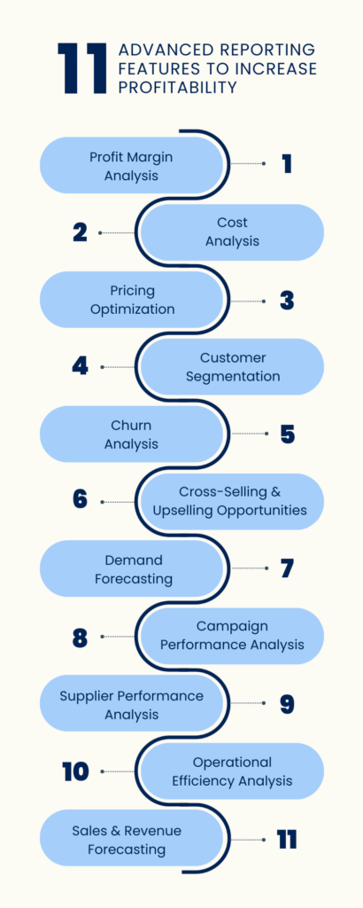 Increasing Profits: Unlocking the Power of Advanced Reporting in ...