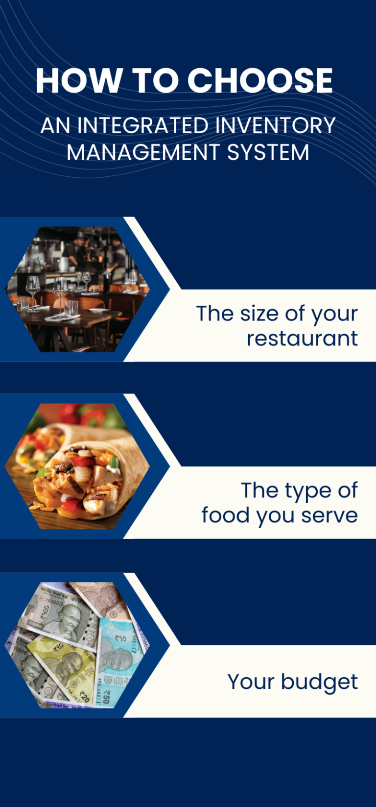 Streamlining Your Restaurant Operations with Integrated Inventory ...